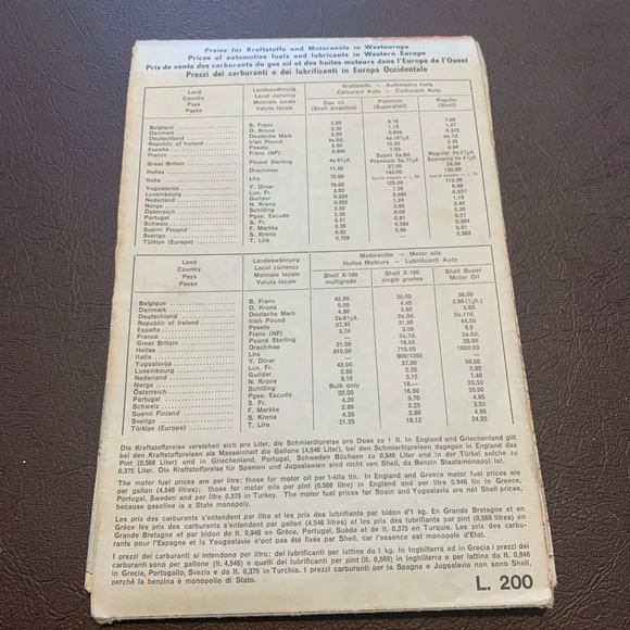 maps | Other | Vintage Shell Touring Europa Map Of Europe 969 | Poshmark